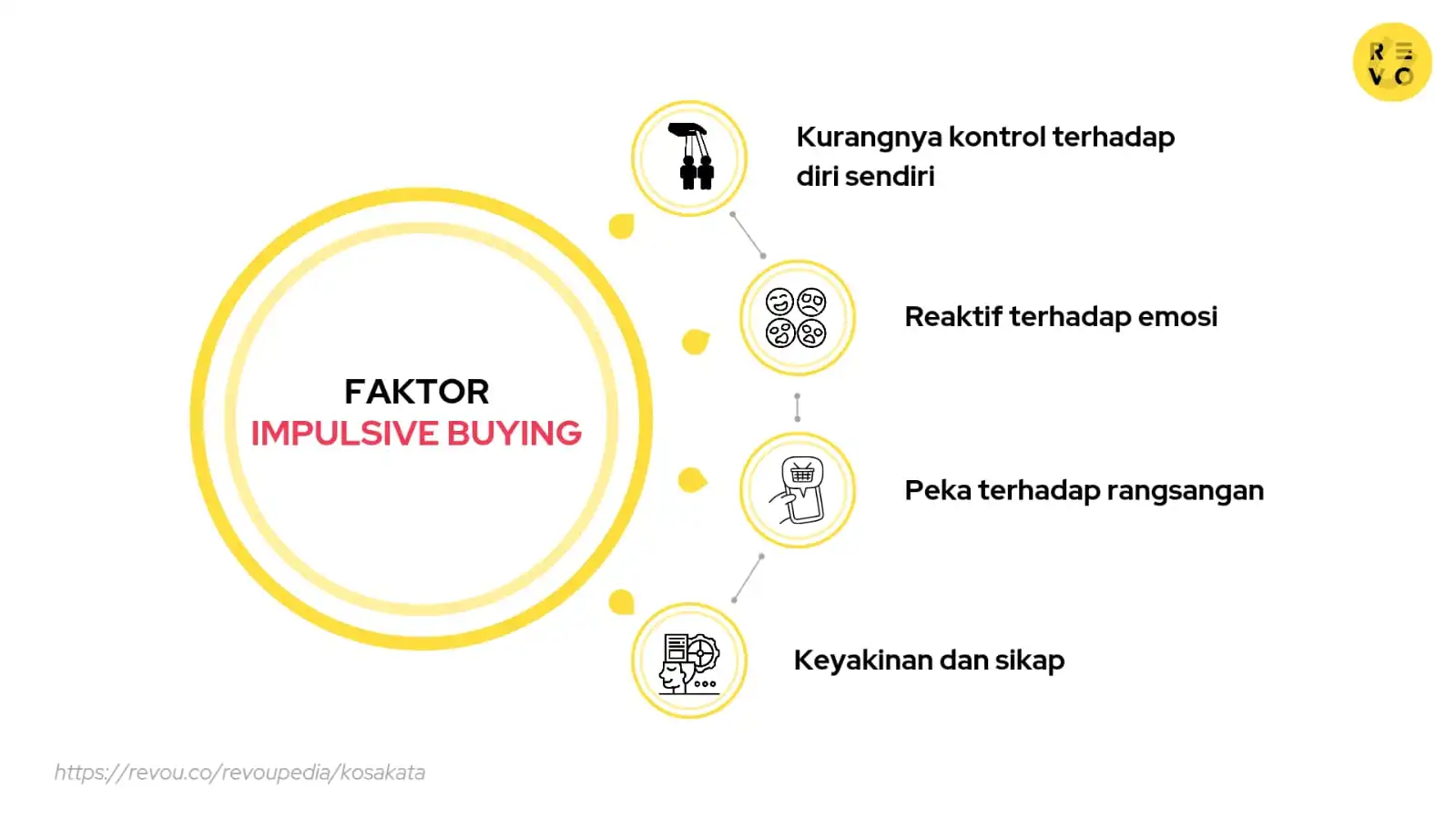 Apa itu Impulsive Buying? Arti, Fungsi, Contoh, FAQs 2025 | RevoU